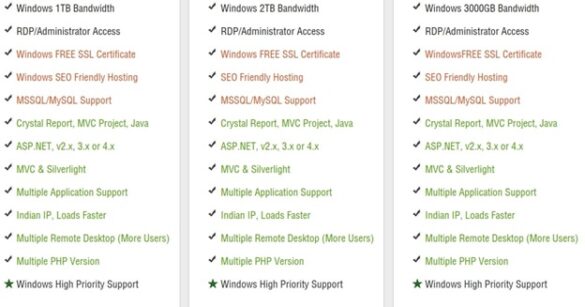 What Are The Different Forms of Web Hosting? - otranation