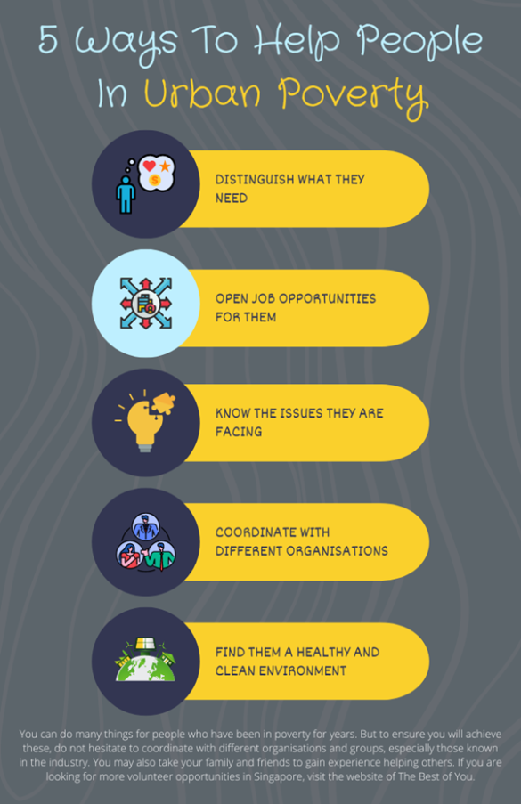 5 Ways To Help People In Urban Poverty - otranation
